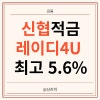 신용협동조합중앙회 레이디4u적금 최고 56 여성전용적금 네이버 블로그
